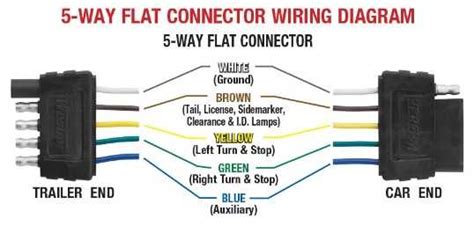 How To Wire A 5 Pin Boat Trailer Step By Step Diagram And Guide