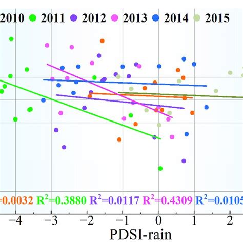 Spatial Patterns Of The Correlation Coefficient Between The Pdsi And