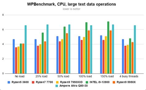 Hands On Arm64 80 Core Server Hosting Guru