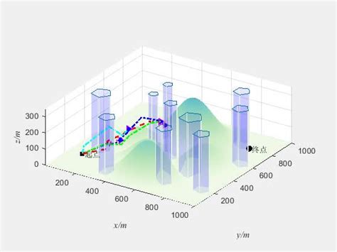 无人机集群路径规划：杨氏双缝实验优化算法（youngs Double Slit Experiment Optimizer，ydse）提供matlab代码 知乎
