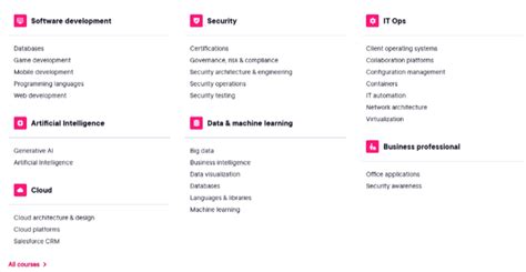 Coursera Vs Pluralsight 2025 Which Is Better