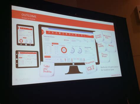 Report From [con7188] Siebel Crm Delivering Transformational Results In The Communications