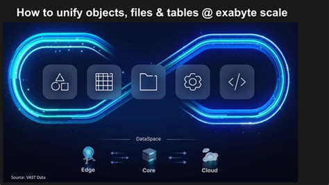 Beyond Separating Compute And Storage Journey To The Sixth Data Platform Siliconangle