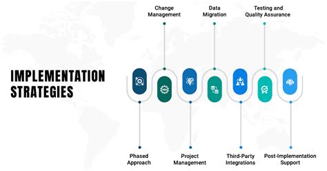 How Modular Architecture Future Proofs Erp Systems Ensuring Flexibility And Growth Rheinbrucke