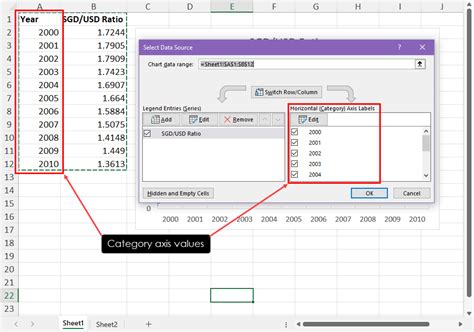 7 Ways To Edit Axis Labels In Microsoft Excel How To Excel