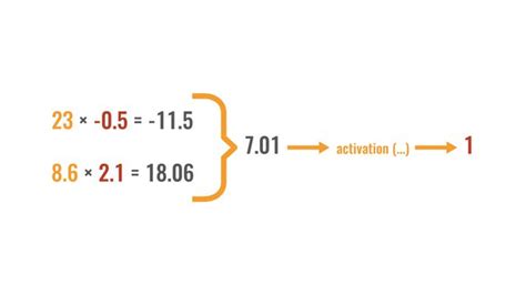 What Is A Neural Network • Introduction To Machine Learning With Tensorflow Js