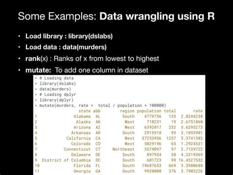 Data Science R Basics Harvard University Ppt