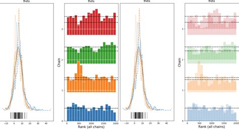 Plot Trace For Rank Bars Need The Bottoms To Be Aligned For