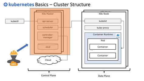Aws Eks Amazon Manages Kubernetes Pptx Cloud Computing Internet