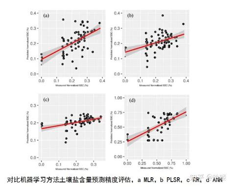 基于python多光谱遥感数据处理、图像分类、定量评估及机器学习方法 知乎 基于python多光谱遥感数据处理、图像分类、定量评估及机器学习方法 知乎