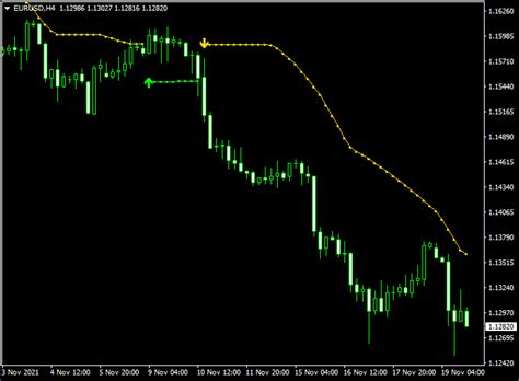 Bbands Stop Alert Forex Indicator Mt4