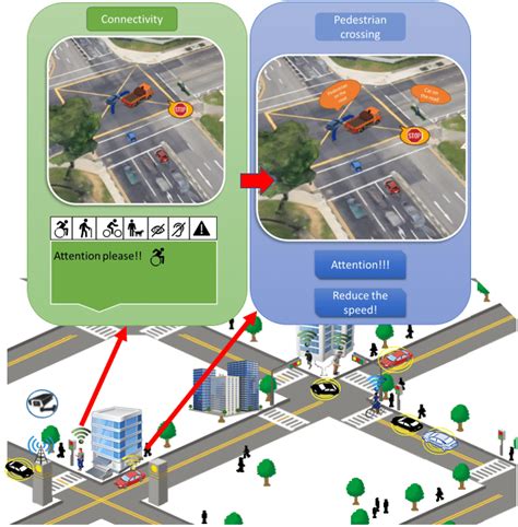 Interface Application Usage In A Traffic Scenario Download Scientific Diagram