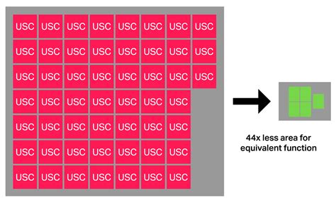 Powervr Photon Imagination