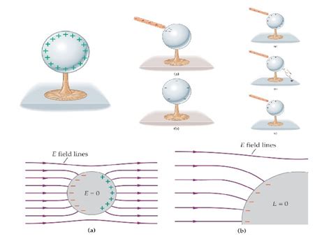 Gausss Law Electric Flux E A Area A