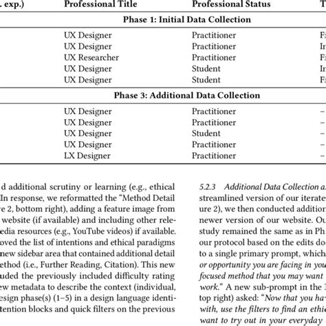 Participant Descriptors For Initial Site Evaluation Download Scientific Diagram