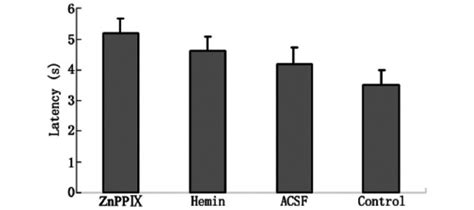 Effect Of Intracerebroventricular Icv Injection With Various