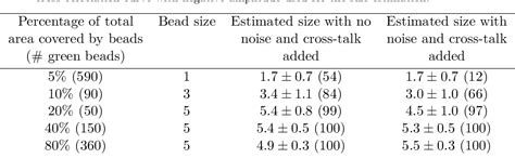 Table 41 From Sizing Of Nano Structures Below The Diffraction Limit