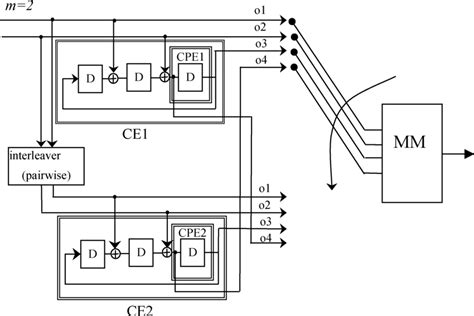 Ttccpm Encoder Structure For 16 Cpfsk And H 12 Download