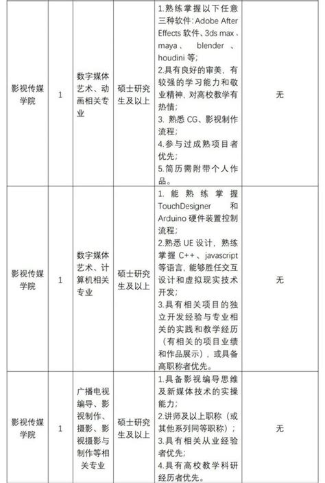 部分有编制！云南最新一批招聘来了（附岗位表）