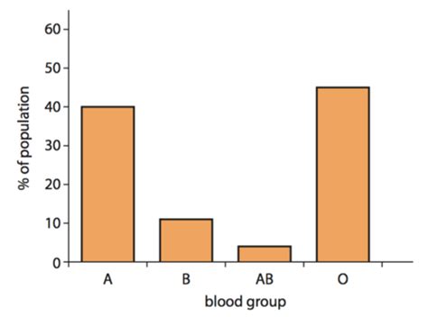 unit 12 variation and selection flashcards quizlet