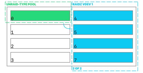 Iscsi Parity Array General Support Unraid
