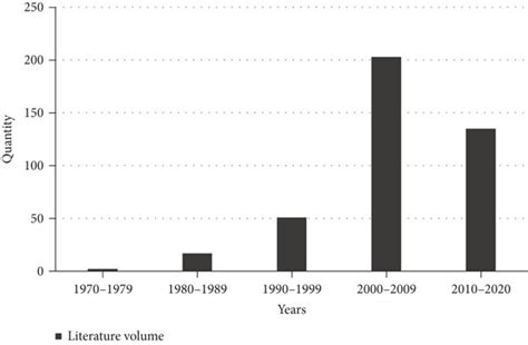 Quantitative Distribution Of Teaching Decision Making” Researches From