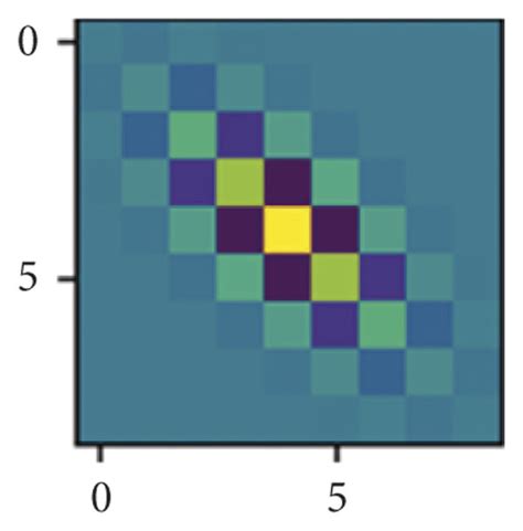 Gabor Filtering In Different Directions Under The Same Scale