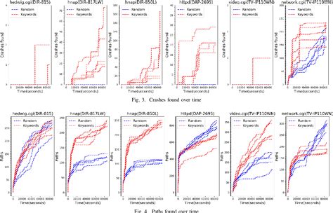 Figure 3 From An Efficient Greybox Fuzzing Scheme For Linux Based Iot Programs Through Binary