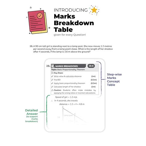 Mansi Sharma Educart Educart Cbse Mathematics Basic Class 10 Sample