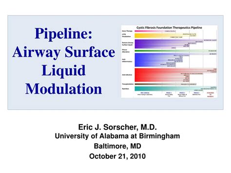 Ppt Pipeline Airway Surface Liquid Modulation Powerpoint Presentation Id4853626