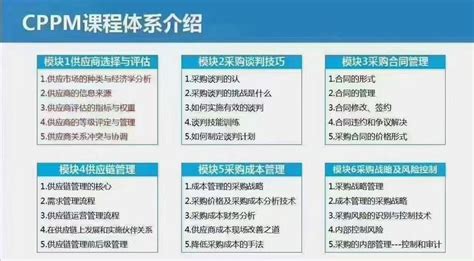 北京cppm采购经理在哪里培训考试？ 知乎
