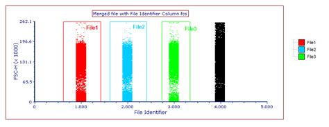exporting fcs file data from multiple files batch export merging concatenation