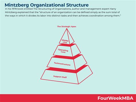 bureaucracy structure