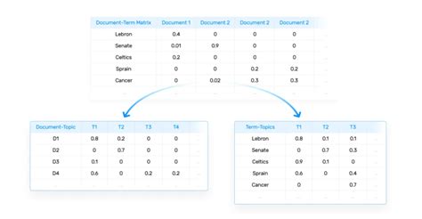 Beginners Guide To Topic Modelling In Python UpGrad Blog
