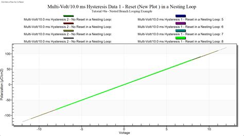 Main Vision Manualb Practical Example