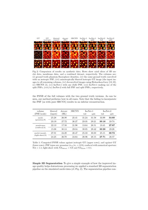 Isotropic Reconstruction Of 3d Fluorescence Microscopy Images Using Convolutional Neural