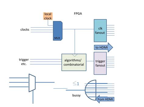 PPT FPGA PowerPoint Presentation Free Download ID