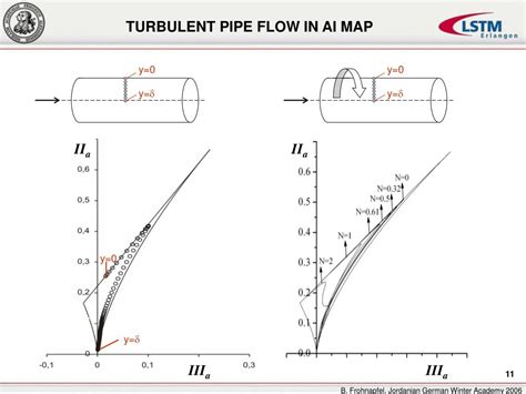 Ppt Turbulence Modeling Ii Anisotropy Considerations Powerpoint Presentation Id687426