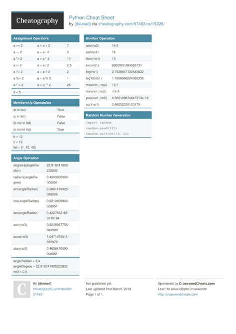Python Cheat Sheet By Deleted Download Free From Cheatography Cheat