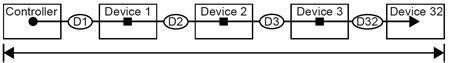 Terminating Dmx Over Cat5 Wiring With Idc Electronic Theatre Controls Inc