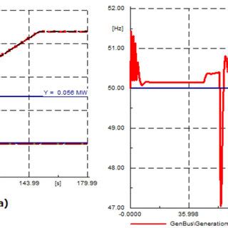 Case For Scenario Download Scientific Diagram