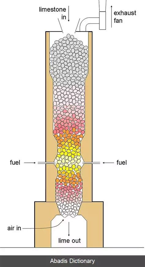 کوره پخت اهک معنی در دیکشنری آبادیس