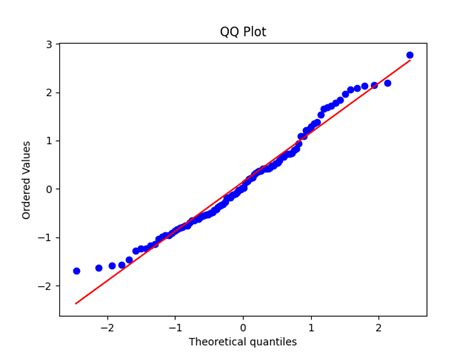 推荐七种数据分布可视化技术 知乎