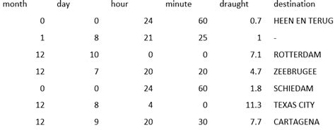 16 A Sample Of Decoded AIS Data Download Scientific Diagram