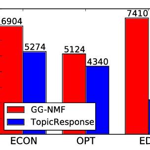 Negative Log Likelihood Smaller Is Better Download Scientific Diagram