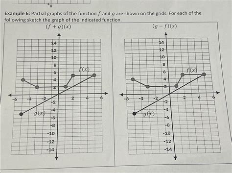 Example 6 Partial Graphs Of The Function F ﻿and G