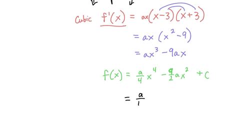 Solved Find The Equation Of A Quartic Polynomial Whose Graph Is