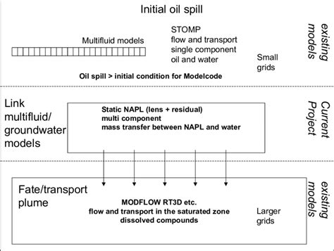schematic representation of the role of the designed numerical