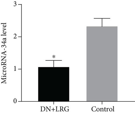microrna 34a expression in the livers control diabetic nephropathy