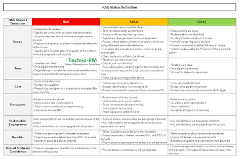 Rag Status Template Excel Download Project Management Templates